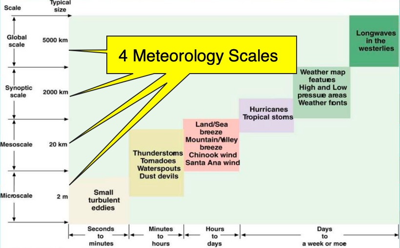 Pilot Weather Wisdom book – Pilot Weather Wisdom