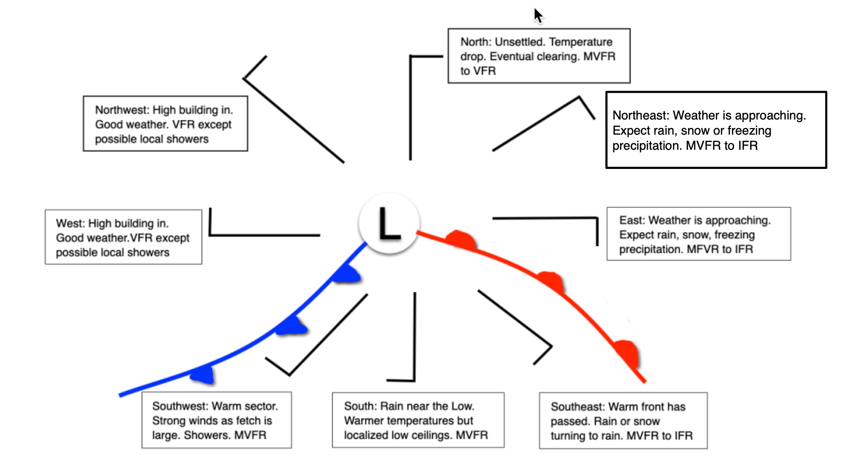 Every wind has its weather – Pilot Weather Wisdom