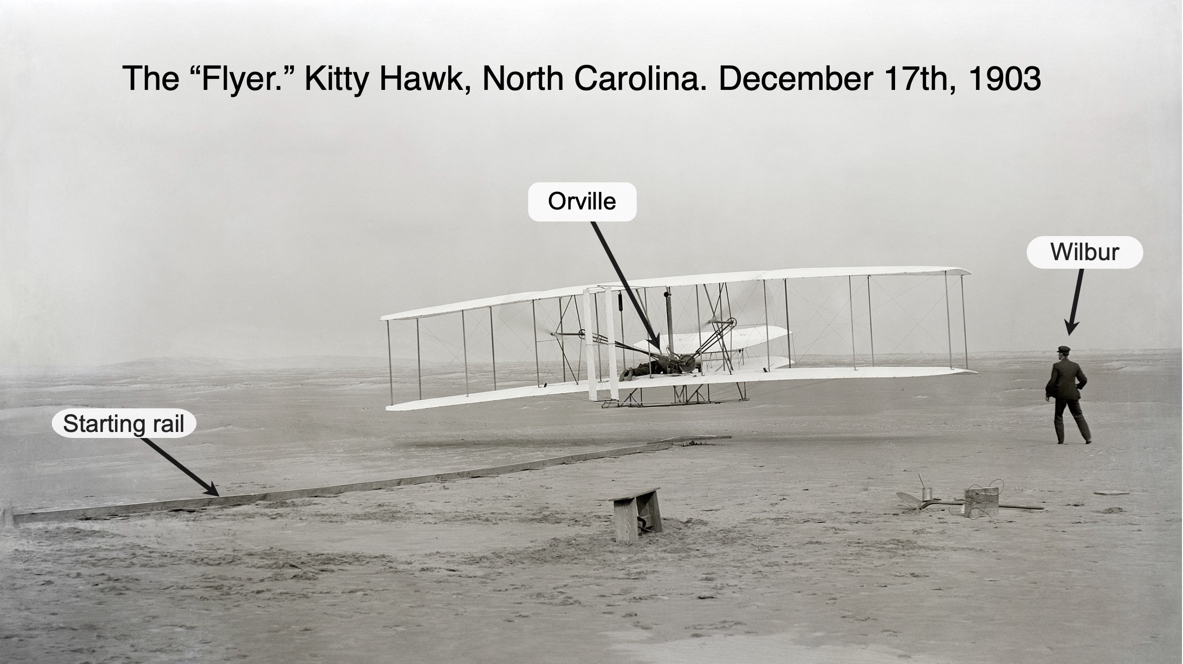 Wind was the Essential — How the Weatherman Instigated Flight – Pilot ...